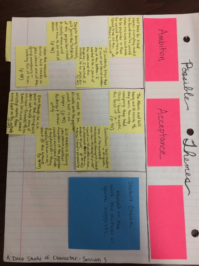 Learning the Work Through a Demonstration Notebook | Literacy Coach Musings