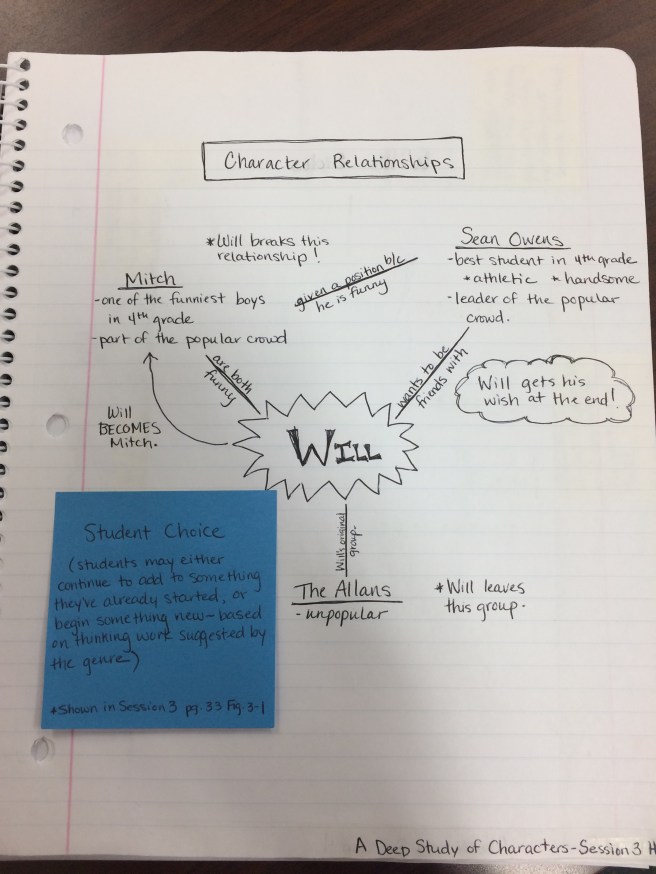 Learning the Work Through a Demonstration Notebook | Literacy Coach Musings