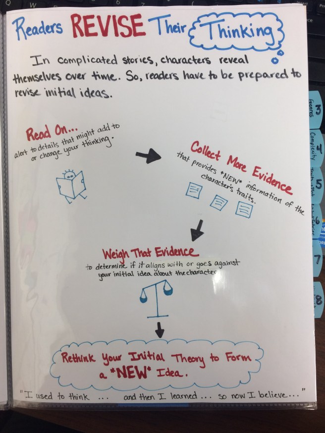 tcrwp | Literacy Coach Musings