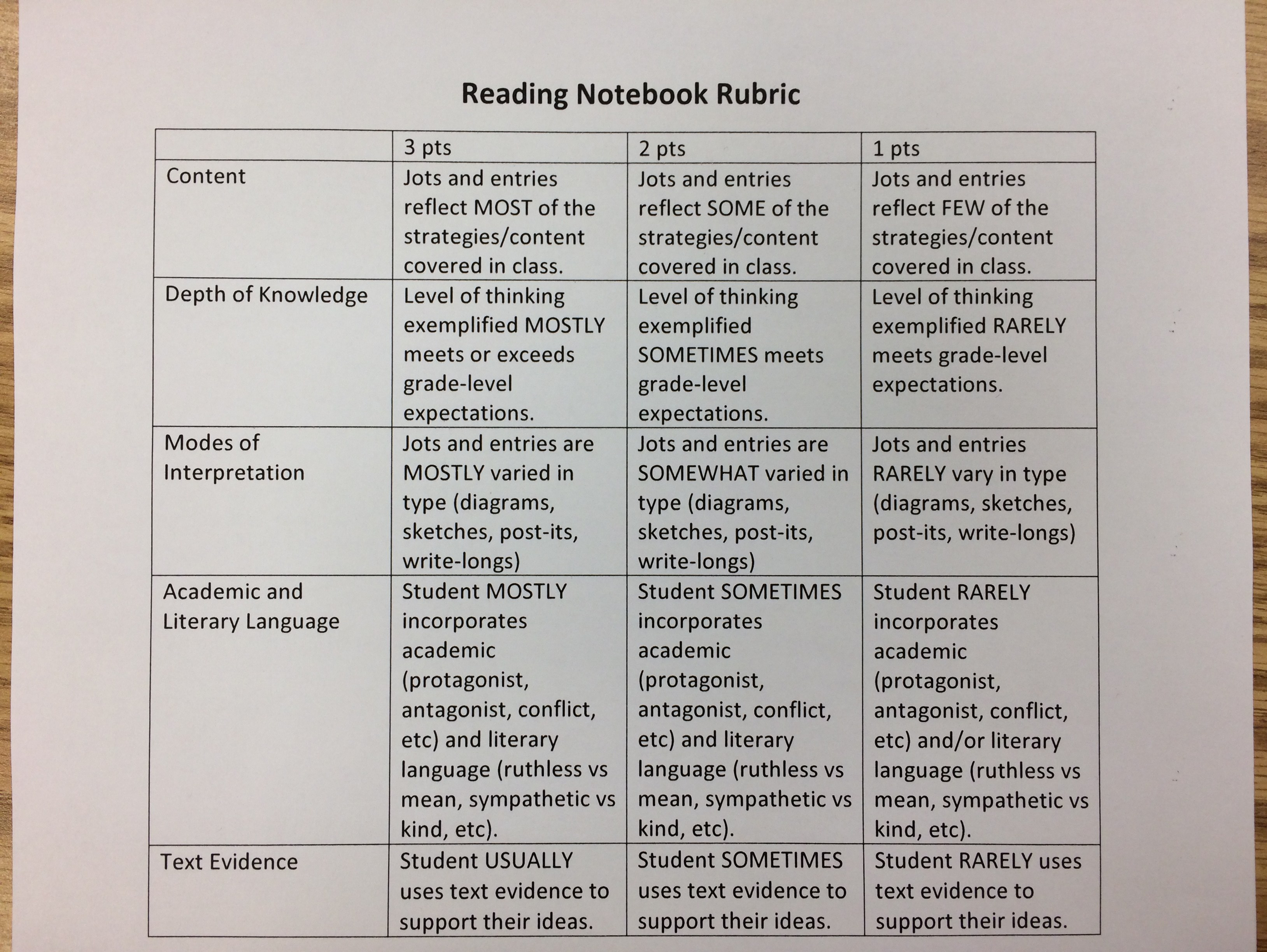 Resources | Literacy Coach Musings