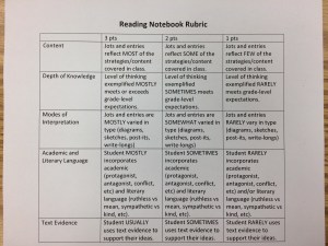 Resources | Literacy Coach Musings