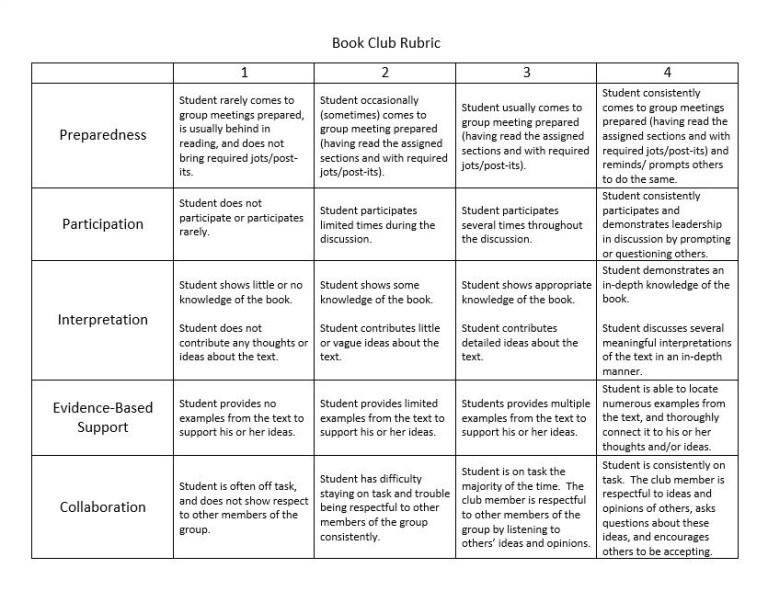 Preparing for Book Clubs | Literacy Coach Musings